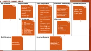 Business Plan Report Canvas model | PPTX