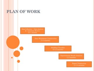 DISEASE PREDICTION SYSTEM USING DATA MINING | PPTX