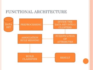 DISEASE PREDICTION SYSTEM USING DATA MINING | PPTX