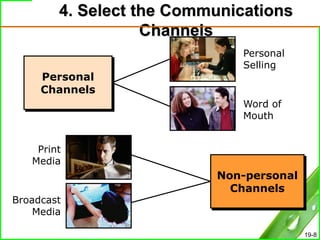 promotion chapter | PPT