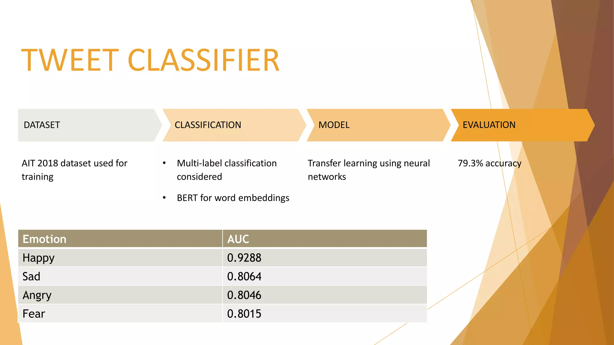 Spotle AI-thon Top 10 Showcase - Analysing Mental Health Of India ...