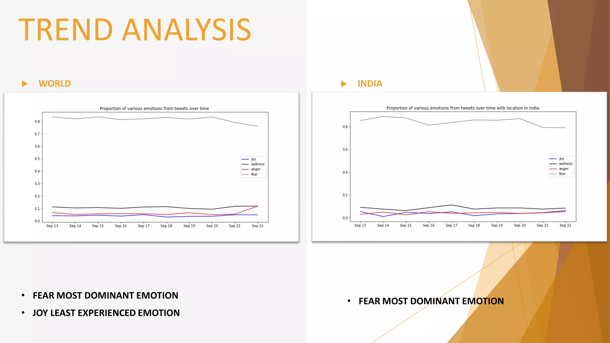 Spotle AI-thon Top 10 Showcase - Analysing Mental Health Of India ...
