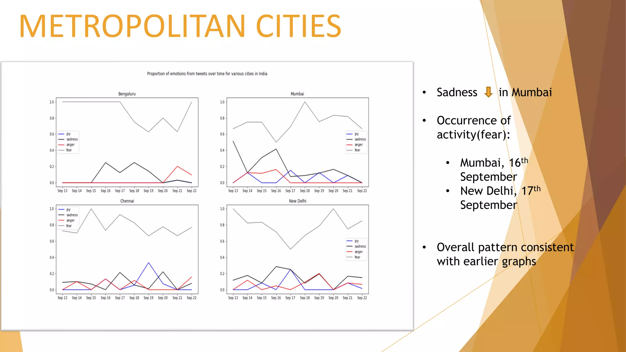 Spotle AI-thon Top 10 Showcase - Analysing Mental Health Of India ...