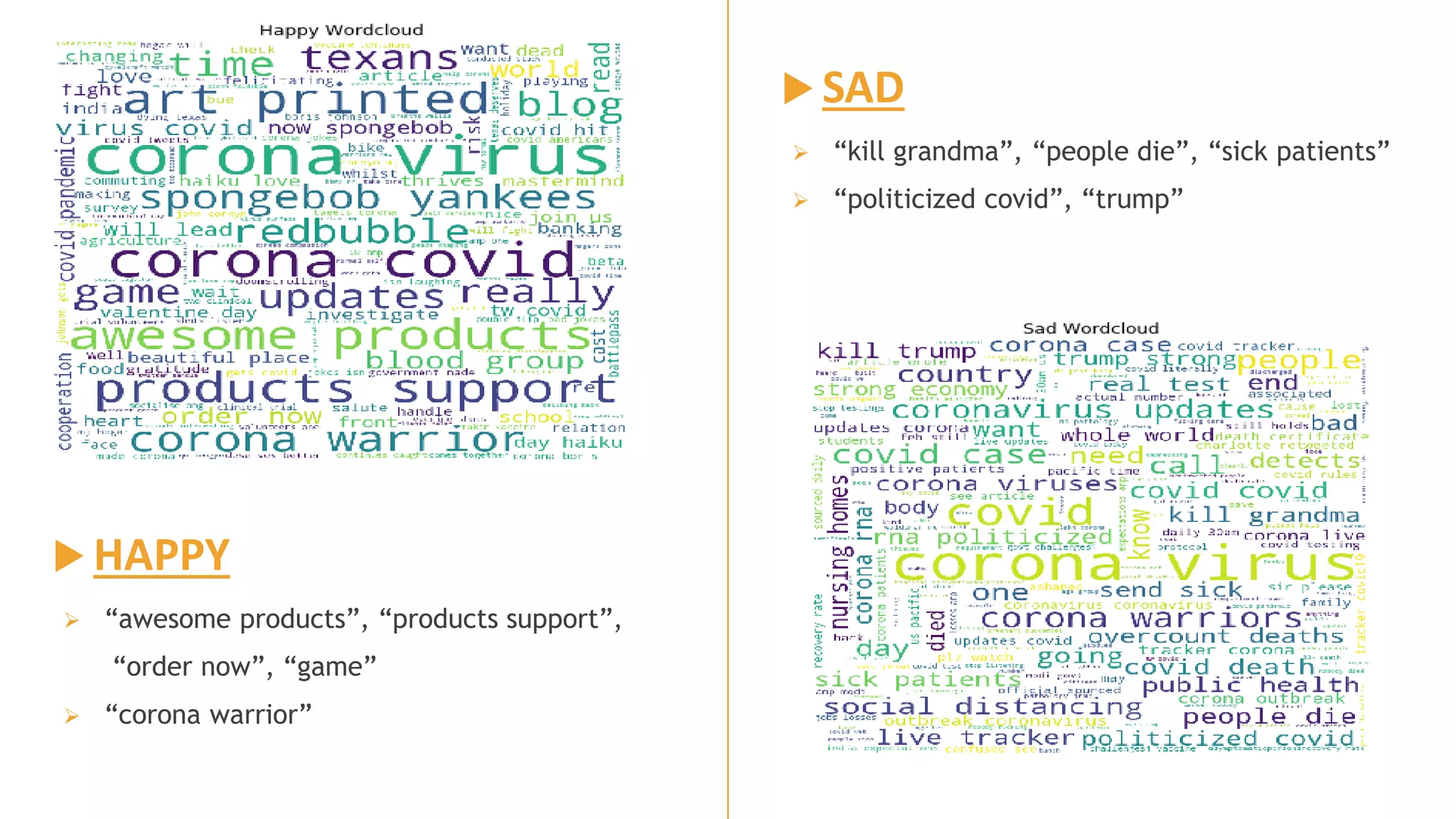 Spotle AI-thon Top 10 Showcase - Analysing Mental Health Of India ...