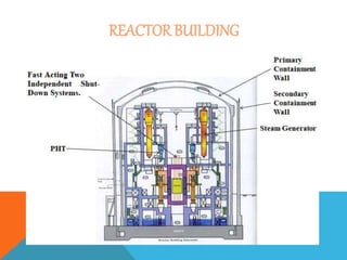Nuclear Power Plant | PPT