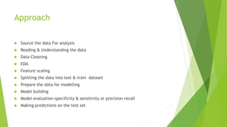 Lead Scoring Case Study | PPTX