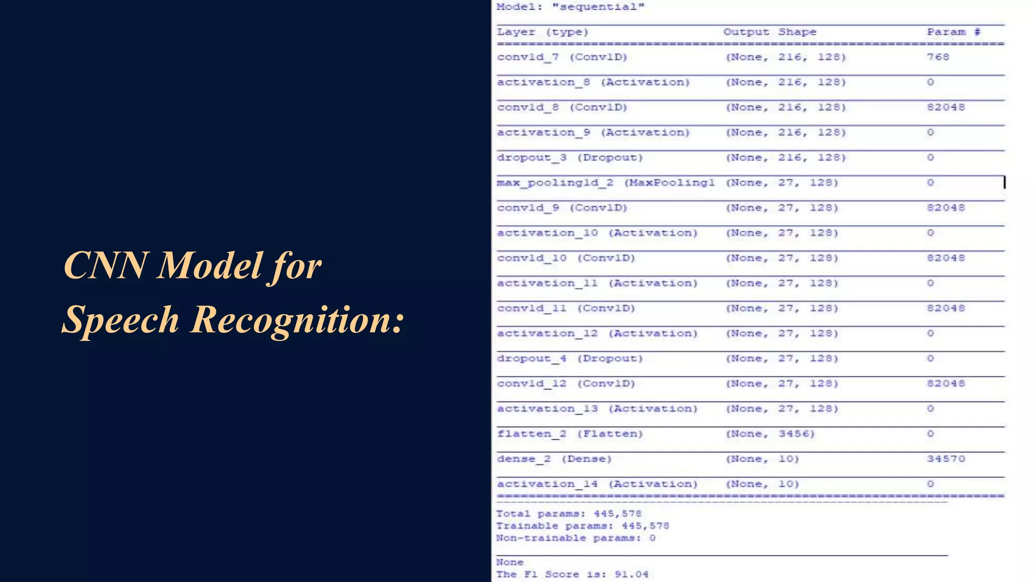 SPEECH BASED EMOTION RECOGNITION USING VOICE | PPTX