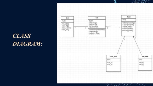 SPEECH BASED EMOTION RECOGNITION USING VOICE