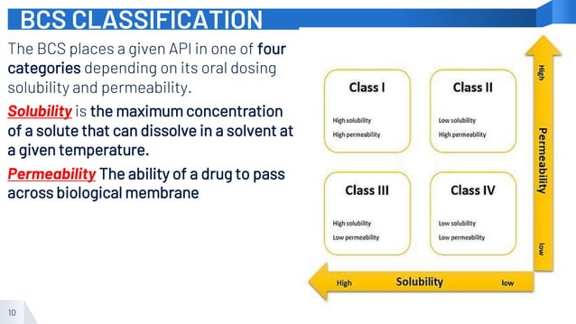 Dissolution in Pharma Industry | PPTX