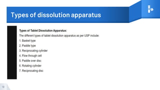 Dissolution in Pharma Industry | PPTX