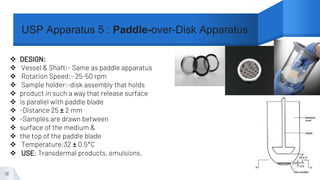 Dissolution in Pharma Industry | PPTX