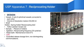 Dissolution in Pharma Industry | PPTX