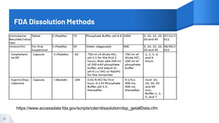 Dissolution in Pharma Industry | PPTX