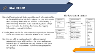 AIRBNB DATA WAREHOUSE & GRAPH DATABASE | PPTX