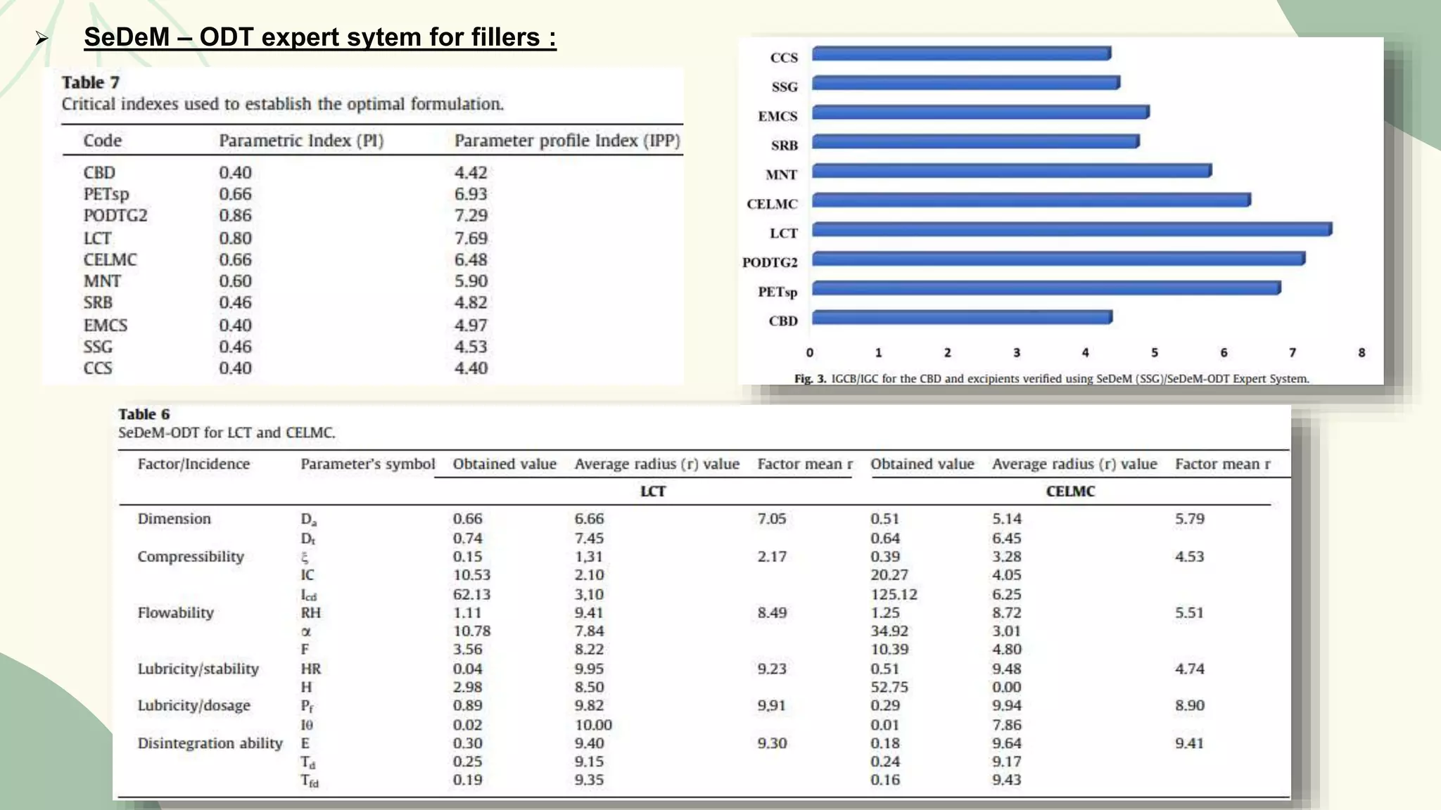 preformulation studies by SeDeM expert system tool | PPTX