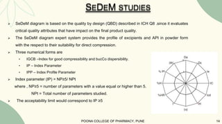 preformulation studies by SeDeM expert system tool | PPT