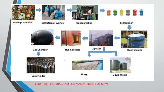 Preliminary project work .pptx