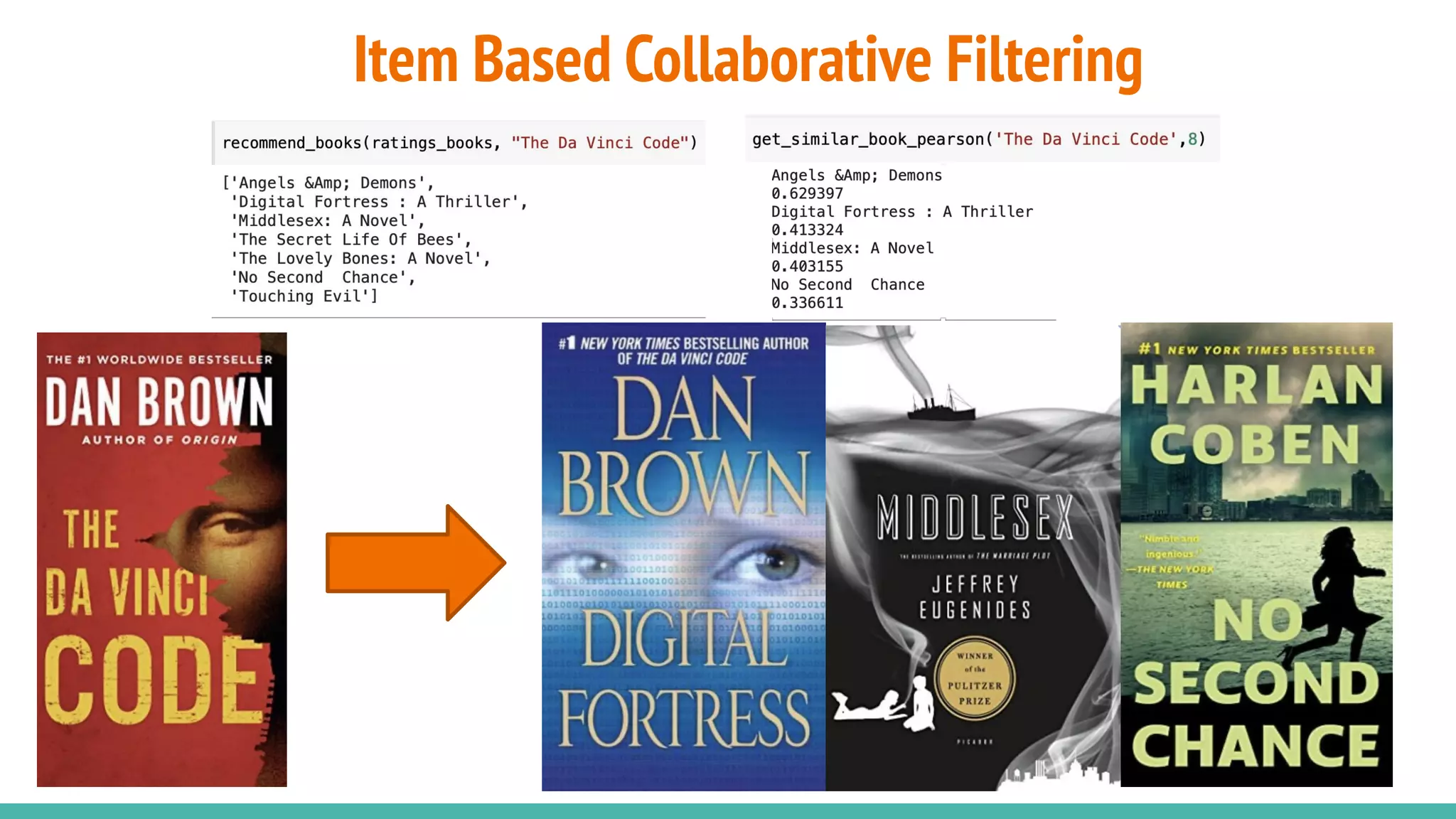 Book Recommendation Engine | PDF
