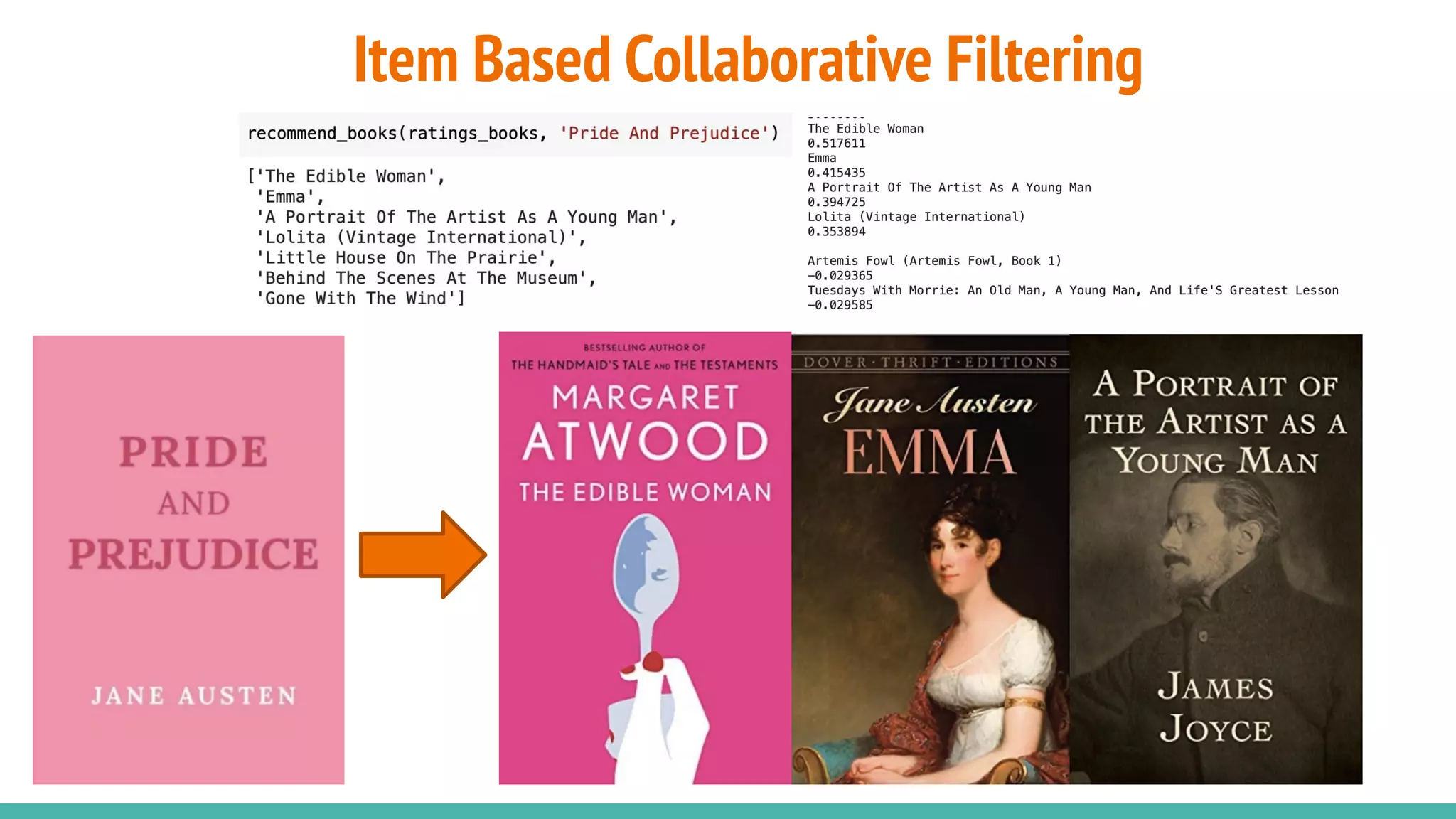 Book Recommendation Engine | PDF