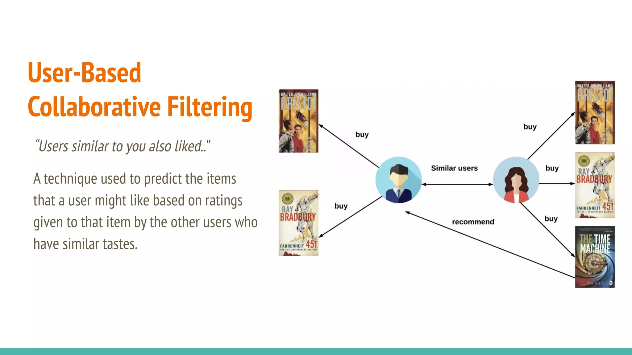 Book Recommendation Engine | PDF