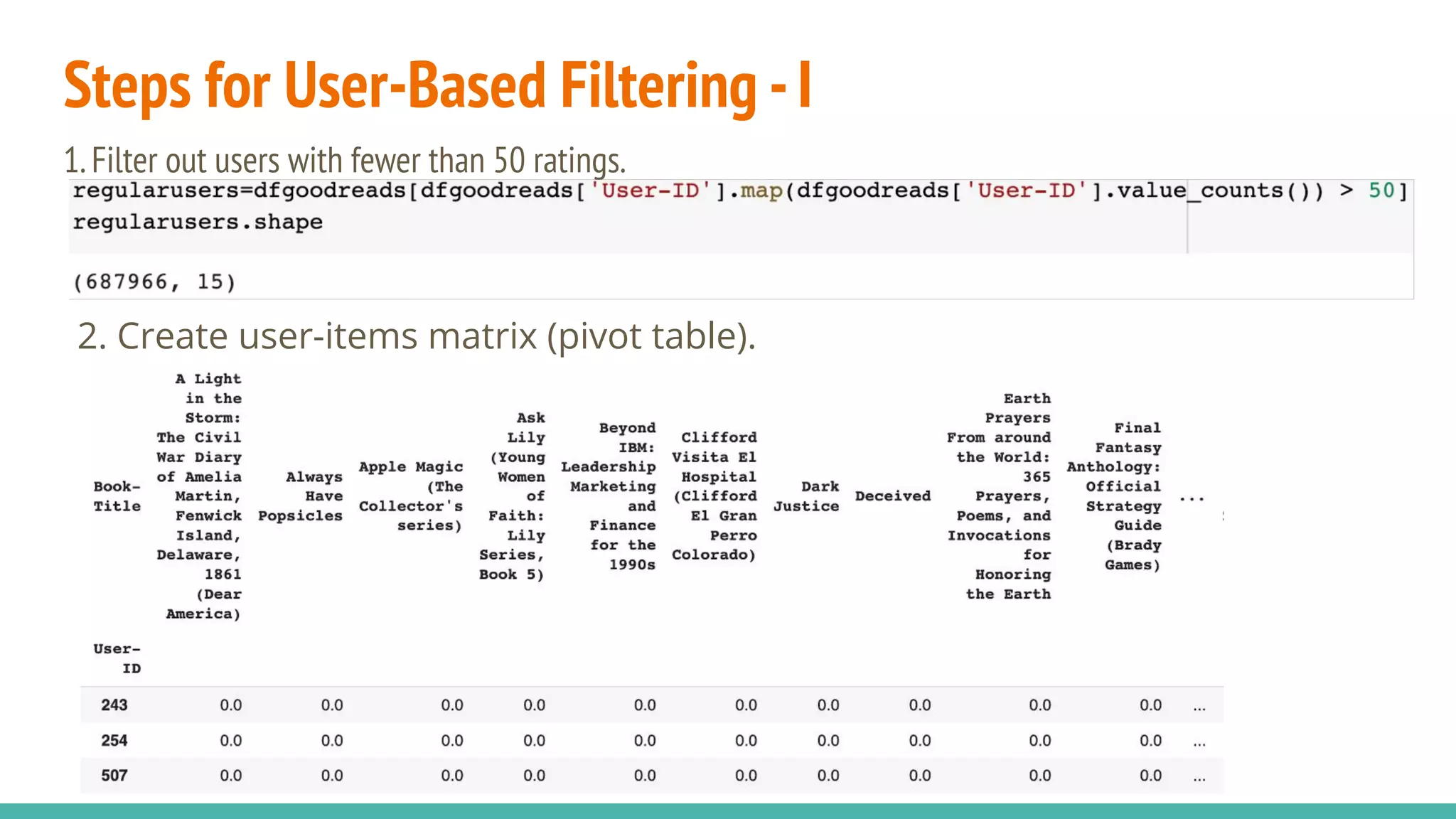 Book Recommendation Engine | PDF