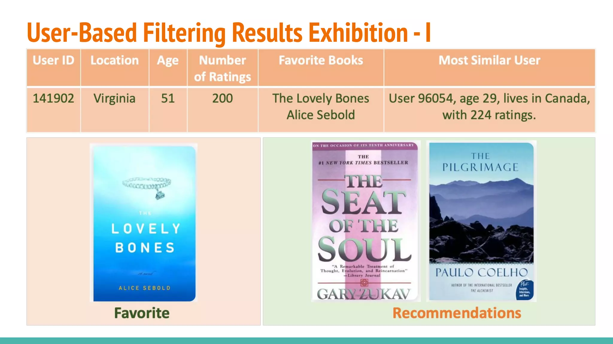 Book Recommendation Engine | PDF