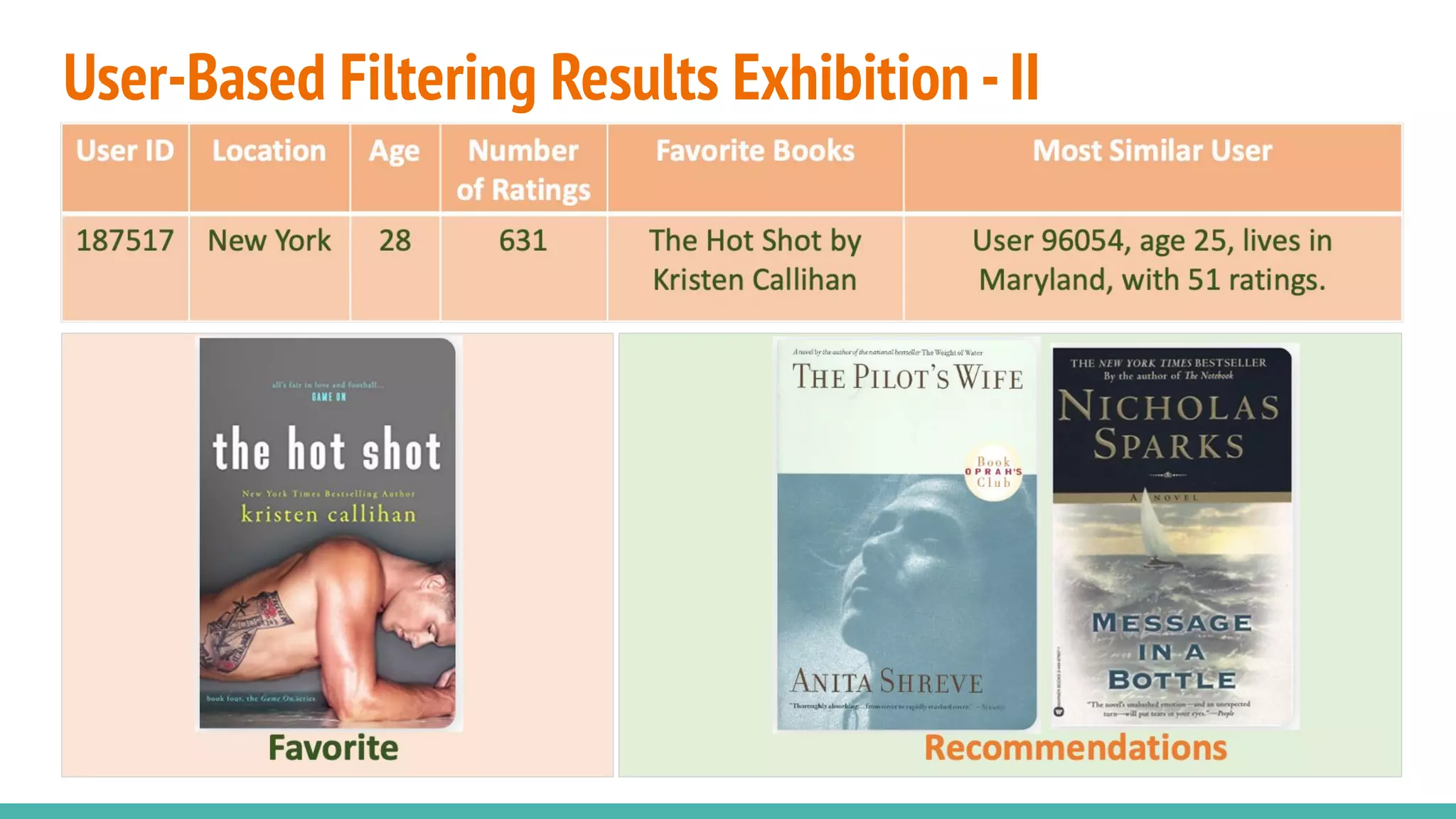 Book Recommendation Engine | PDF