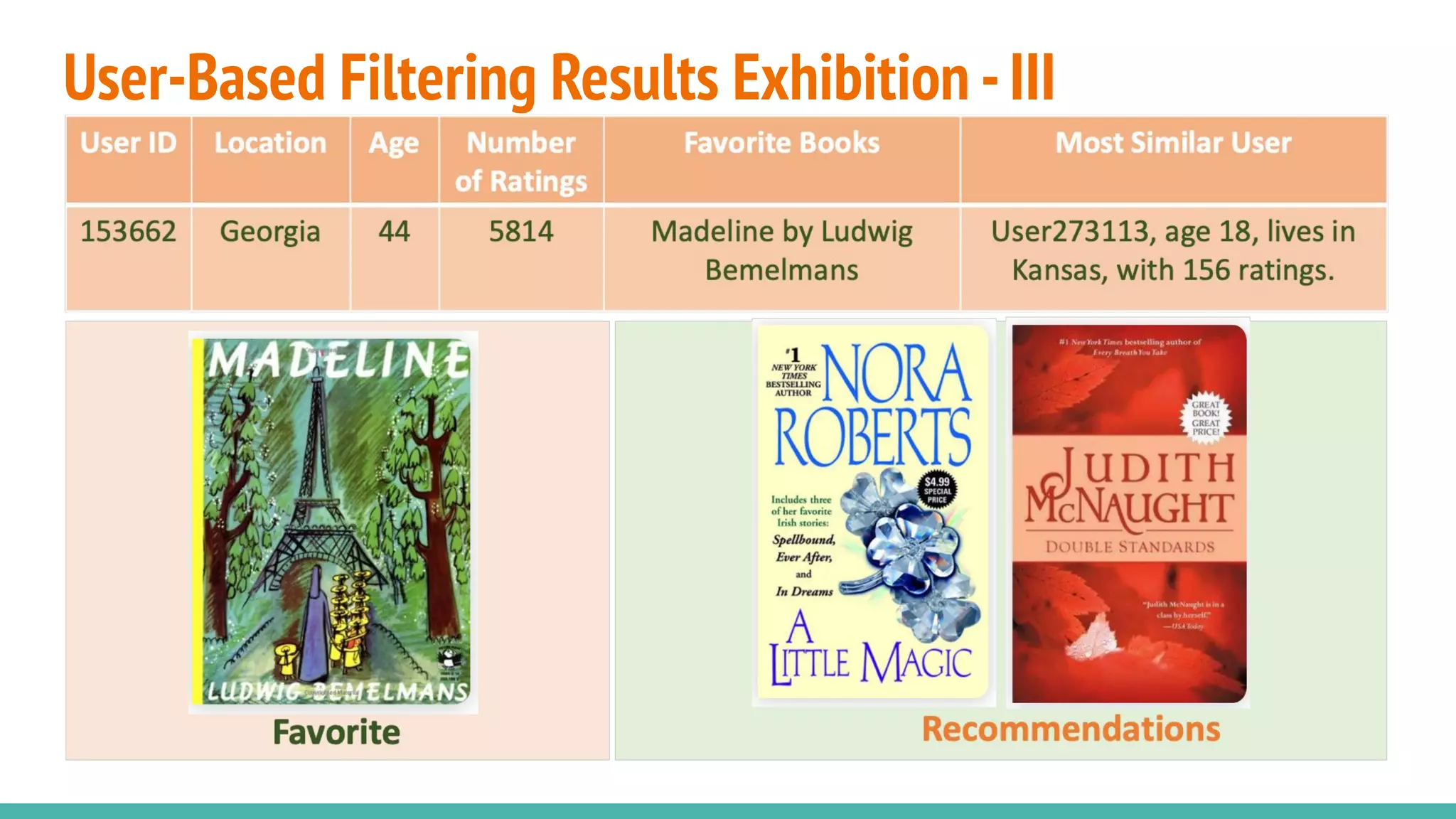 Book Recommendation Engine | PDF