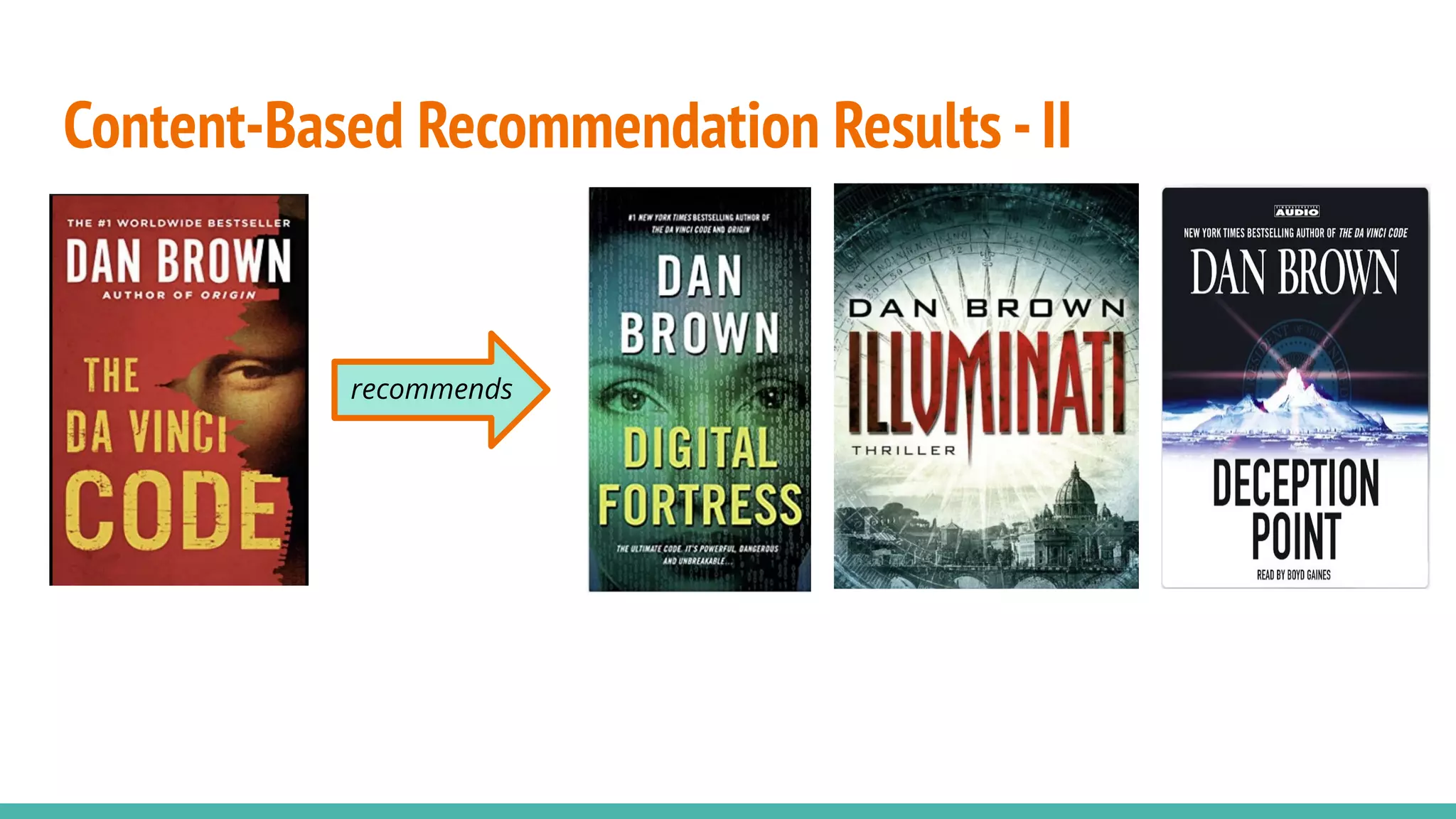 Book Recommendation Engine | PDF