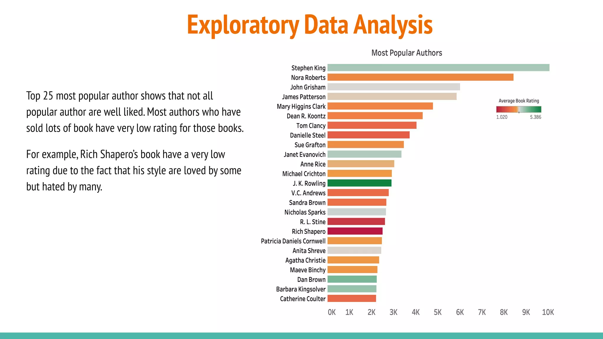 Book Recommendation Engine | PDF