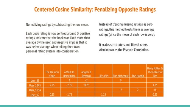 Book Recommendation Engine | PDF | Computing | Technology & Computing