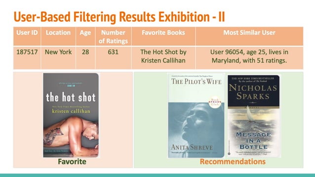 Book Recommendation Engine | PDF | Computing | Technology & Computing