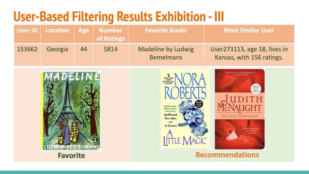 Book Recommendation Engine | PDF | Computing | Technology & Computing