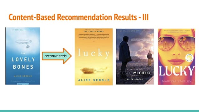 Book Recommendation Engine | PDF | Computing | Technology & Computing