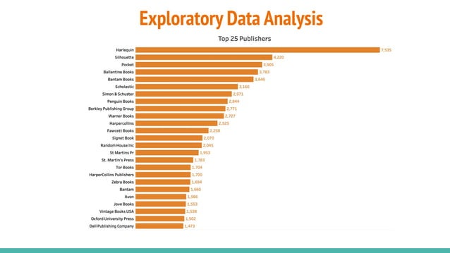 Book Recommendation Engine | PDF | Computing | Technology & Computing