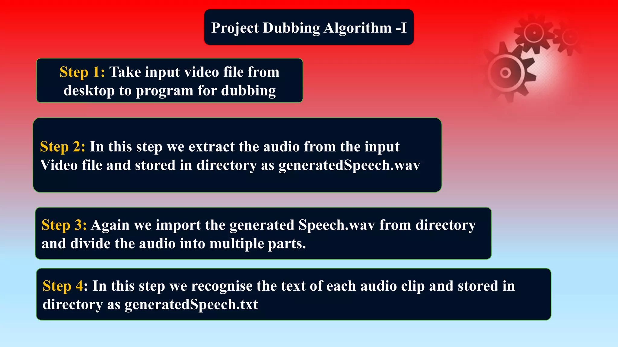 Speech Dubbing Software | PPTX