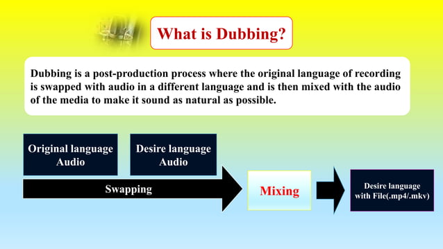 Speech Dubbing Software | PPTX