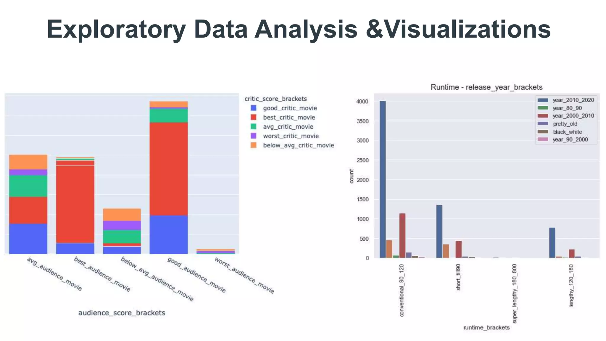 MovieRecommenderSystem.pptx
