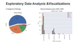 MovieRecommenderSystem.pptx | Computing | Technology & Computing