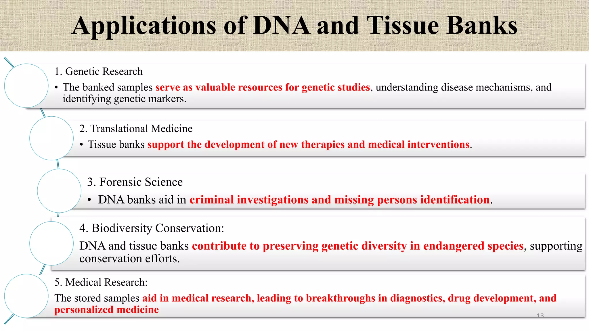 Conservation Biotechnology: DNA and Tissue Bank, DNA Barcoding , DNA fingerprint | PPT