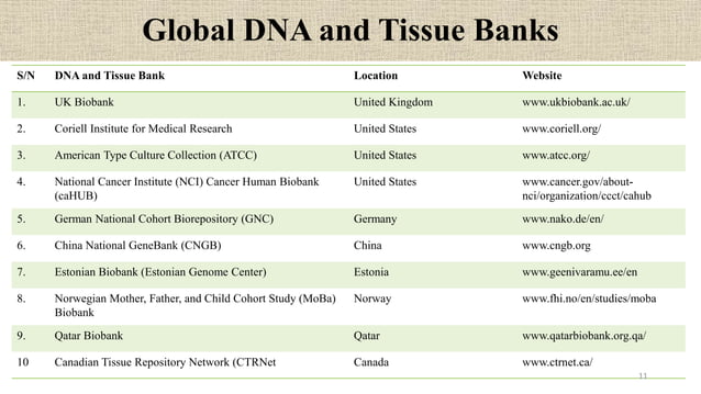 Conservation Biotechnology: DNA and Tissue Bank, DNA Barcoding , DNA fingerprint | PPT