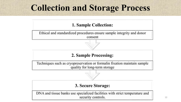 Conservation Biotechnology: DNA and Tissue Bank, DNA Barcoding , DNA fingerprint | PPT