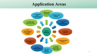 Conservation Biotechnology: DNA and Tissue Bank, DNA Barcoding , DNA fingerprint | PPT