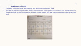 final ppt.pptx | Civil Engineering Industry | Industries