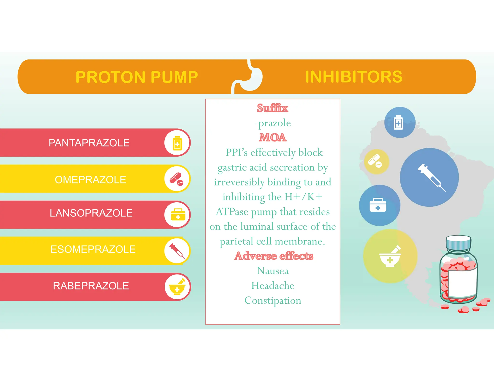 Management of Amlapitta w.s.r to Gastritis | PDF