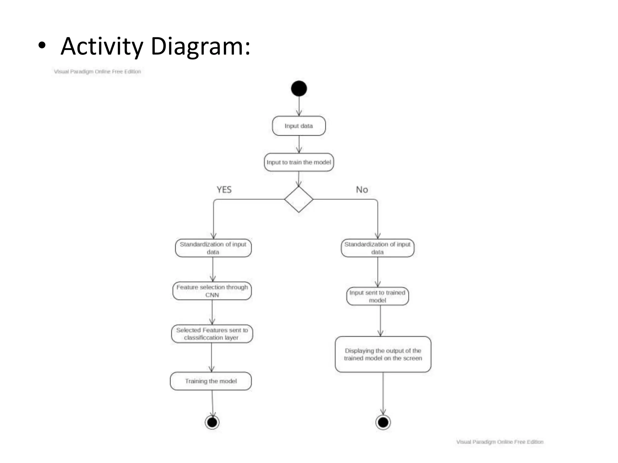 Yoga pose detection using deep learning project PPT.pptx