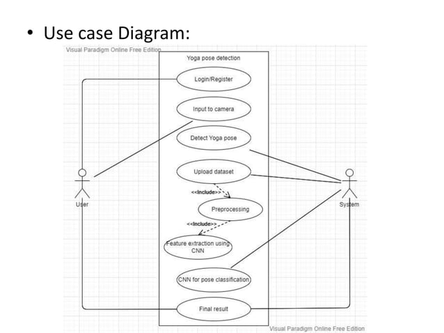 Yoga pose detection using deep learning project PPT.pptx
