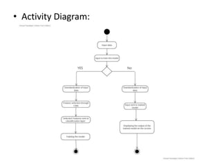 Yoga pose detection using deep learning project PPT.pptx