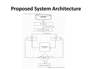 Yoga pose detection using deep learning project PPT.pptx