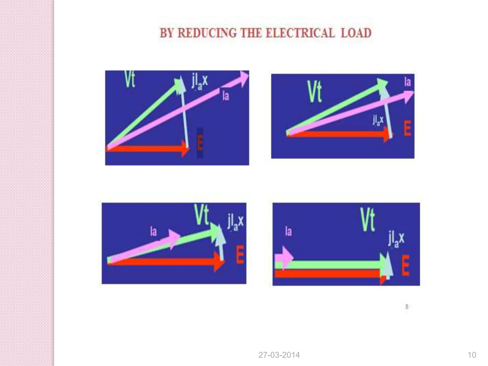 Power Factor Improvement Method Using Synchronous Condenser Ppt